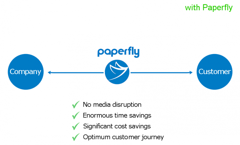 Industry and Services - Paperfly